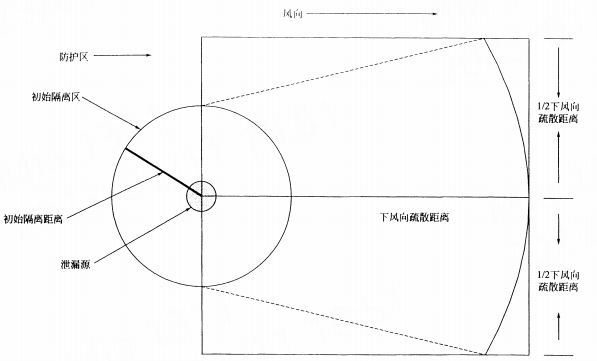 液氨泄漏的处理处置方法_HG/T 4686-2014 – 古哈安全